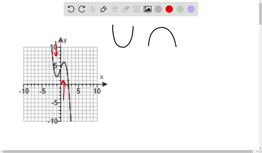 SOLVED: For the graph shown, identify a) the point(s) of inflection and ...