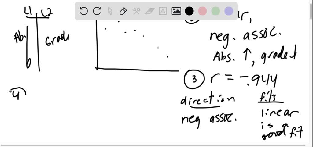 SOLVED: Here are the data obtained in a study on the number of absences and the final grades of ...