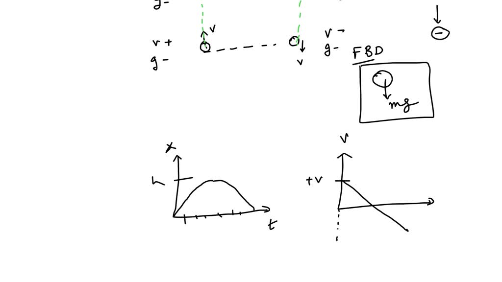 SOLVED: 4) A ball is tossed upward: (a) Construct a motion diagram and ...