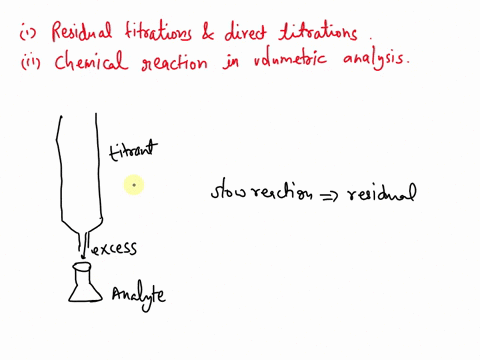 Complete the table below by supplying specific examples of...
