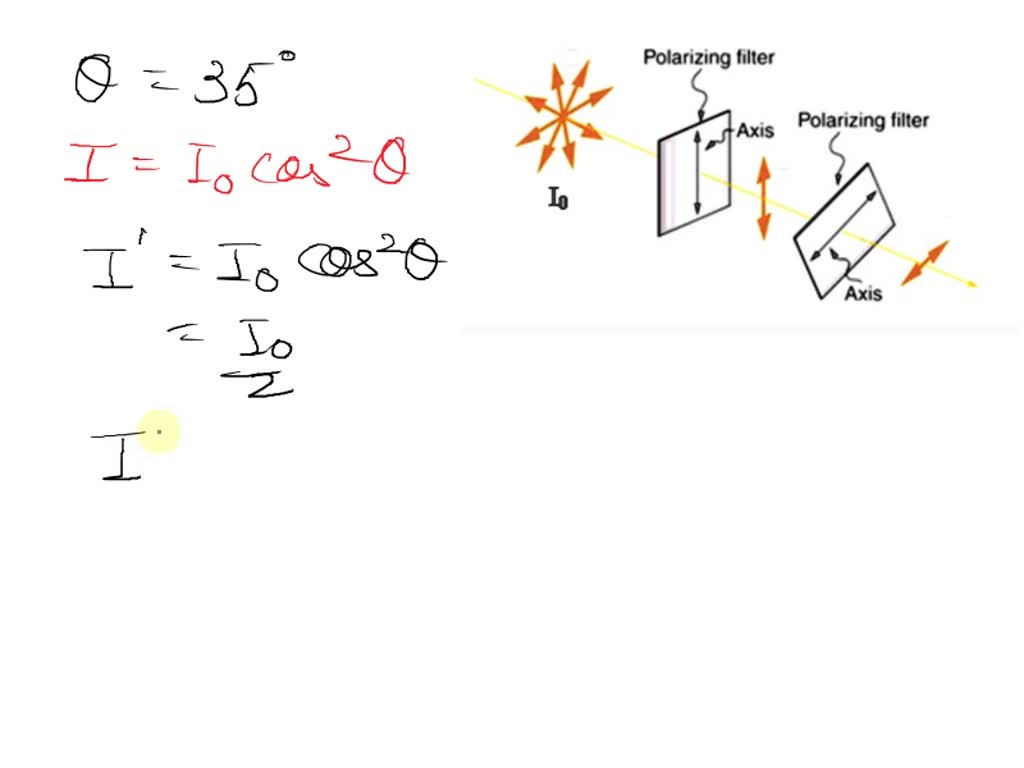 SOLVED: Unpolarized light passes through two Polaroid sheets. The transmission axis of the ...