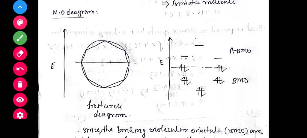 SOLVED: 'Draw a Frost circle for the cyclopentadienyl anion, which is ...