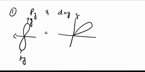 18. Draw the bonding and antibonding orbitals of H2 (4)