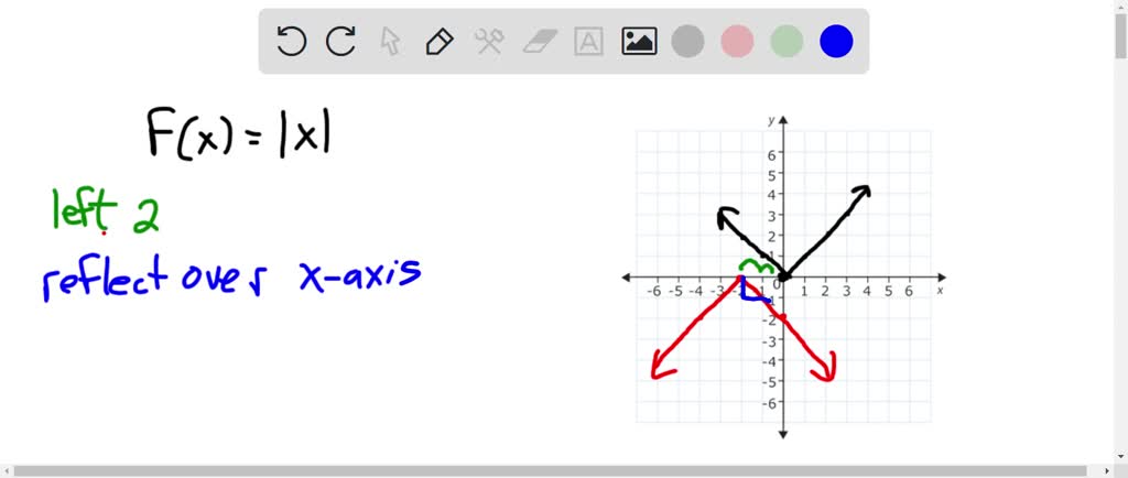 SOLVED: Use the graph of f(x) = Ixl to write an equation for the ...