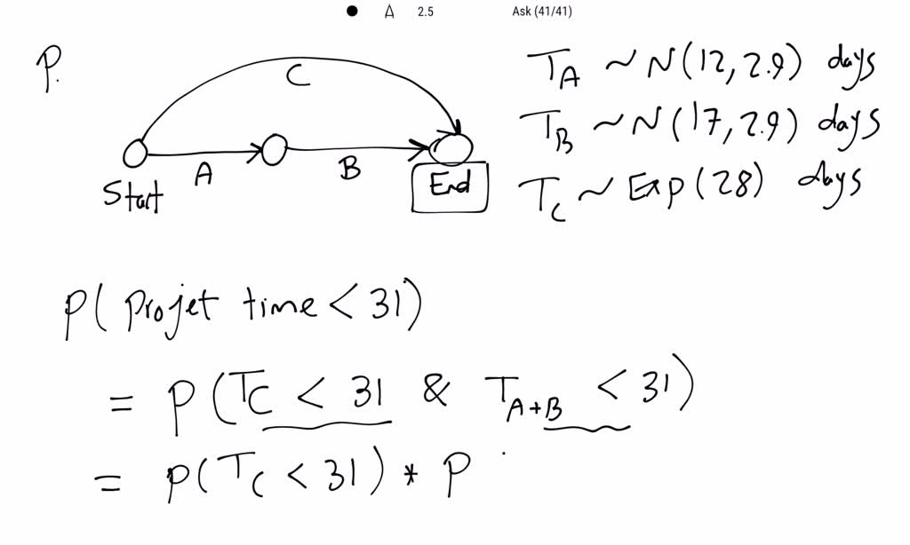 SOLVED: Scheduling (CPM) Given Table complete through: Identify all ...
