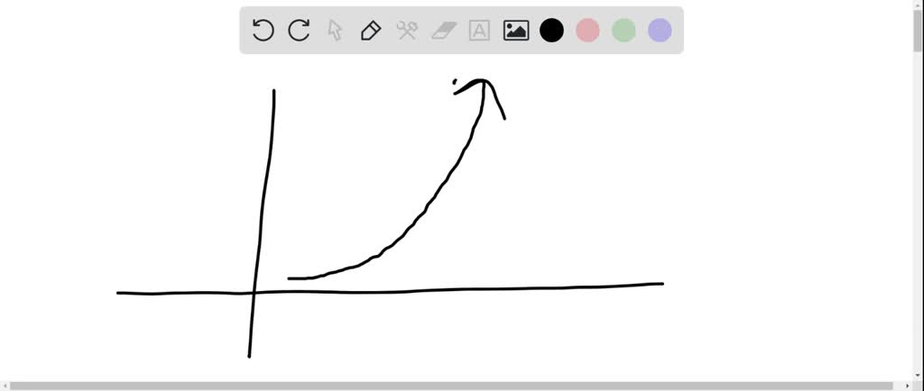 SOLVED: a graph that is increasing and concave up represents a function ...