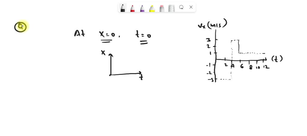 SOLVED: Texts: Velocity 1. The figure shows an acceleration versus time graph for an object ...