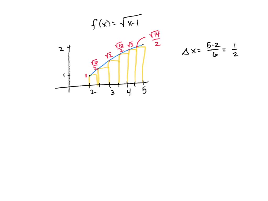 Solved 5 This Exercise Has You Estimate The Error When Using