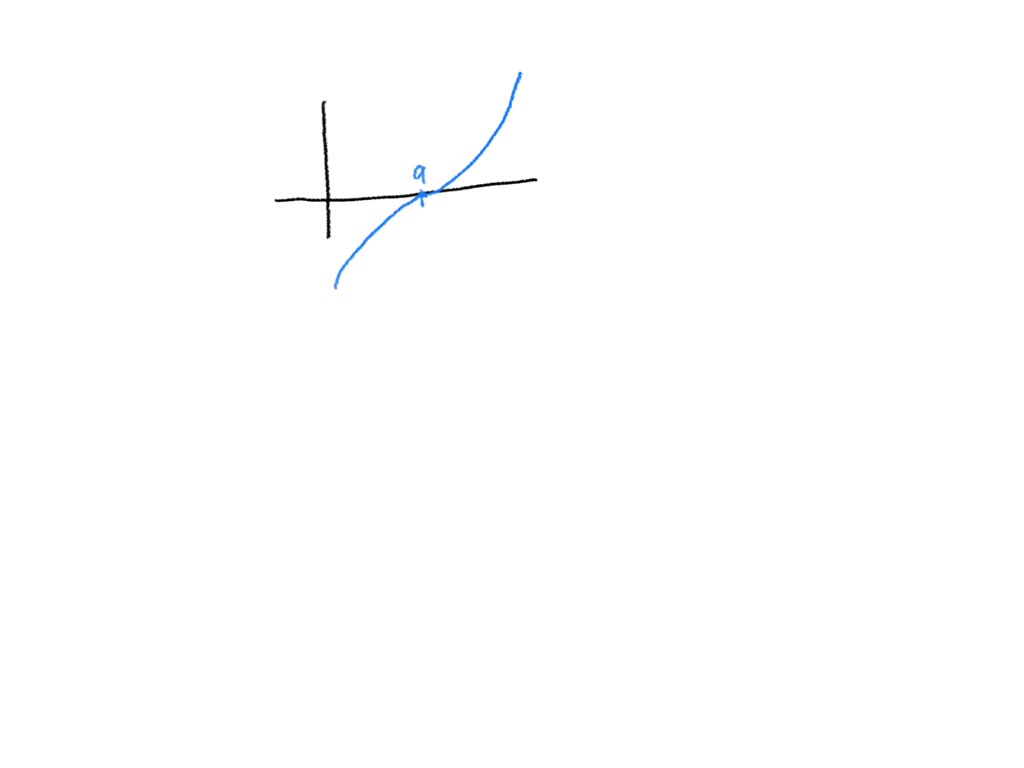 SOLVED: Consider the following graph f(x) Identify the input value(s) where the slope of the ...