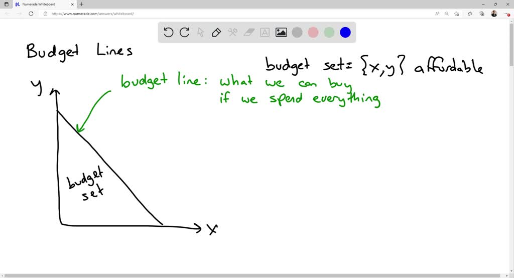 SOLVED: Consider the choice between quantity of good x (horizontal axis ...