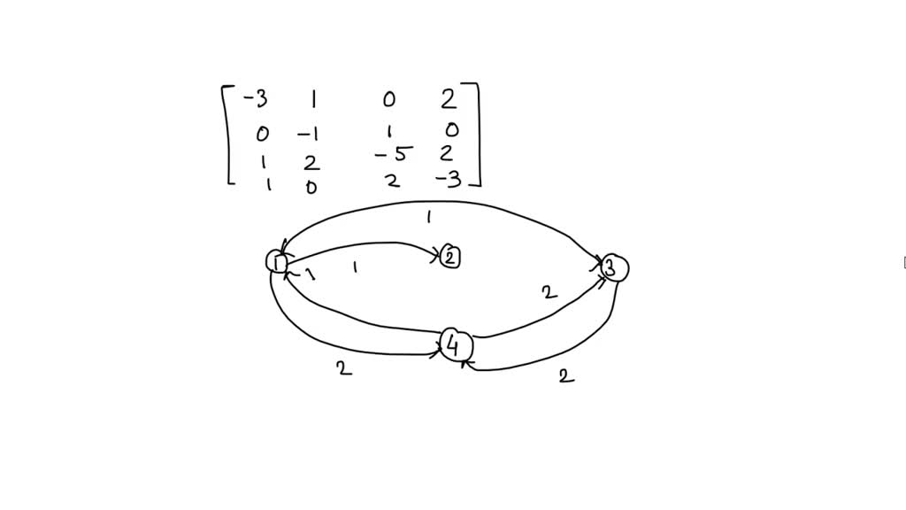 Solved The Metropolis Hastings Algorithm Is Used To Simulate A Binomial Random Vari Able With