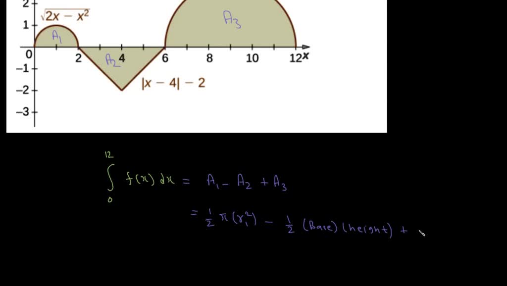 SOLVED: Evaluate the integrals of the functions graphed using the ...