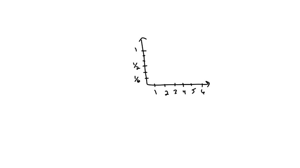 SOLVED: Create a graph to show the theoretical probability of rolling a number cube