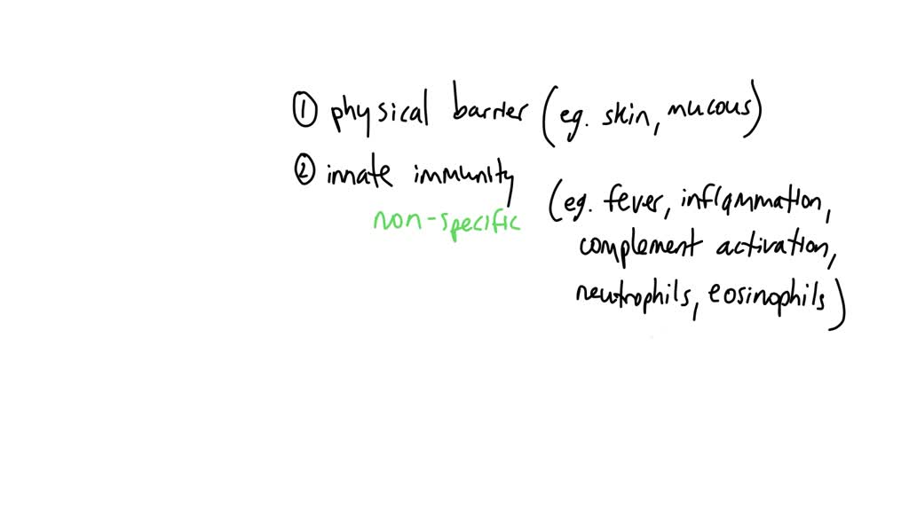 SOLVED: Dry coughing Dyspnea on inspection Runny nose. Fever of 103 ...