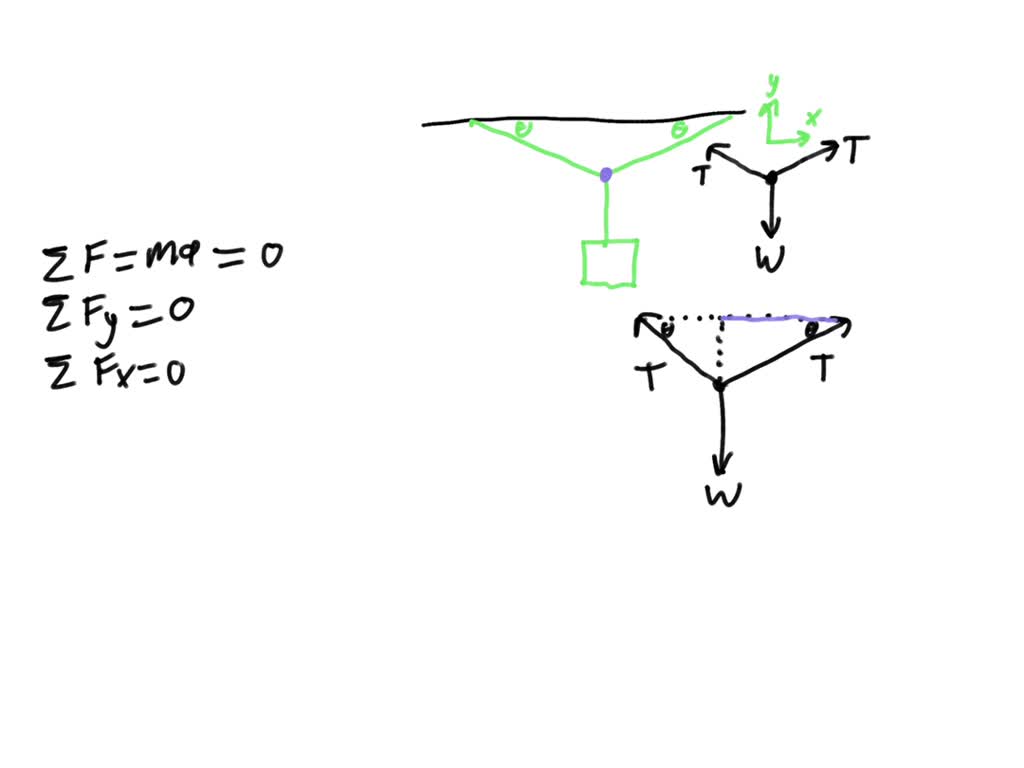 SOLVED: Calculate the tension in the two wires that support the light ...