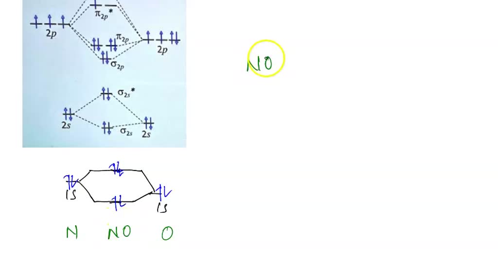 SOLVED: I am a little confused with the Lumo on the O2+ Mo diagram ...