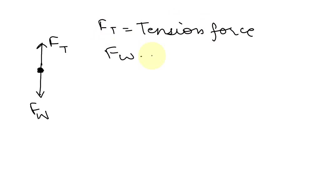 Draw a force diagram for chandelier that is suspended from the ceiling ...