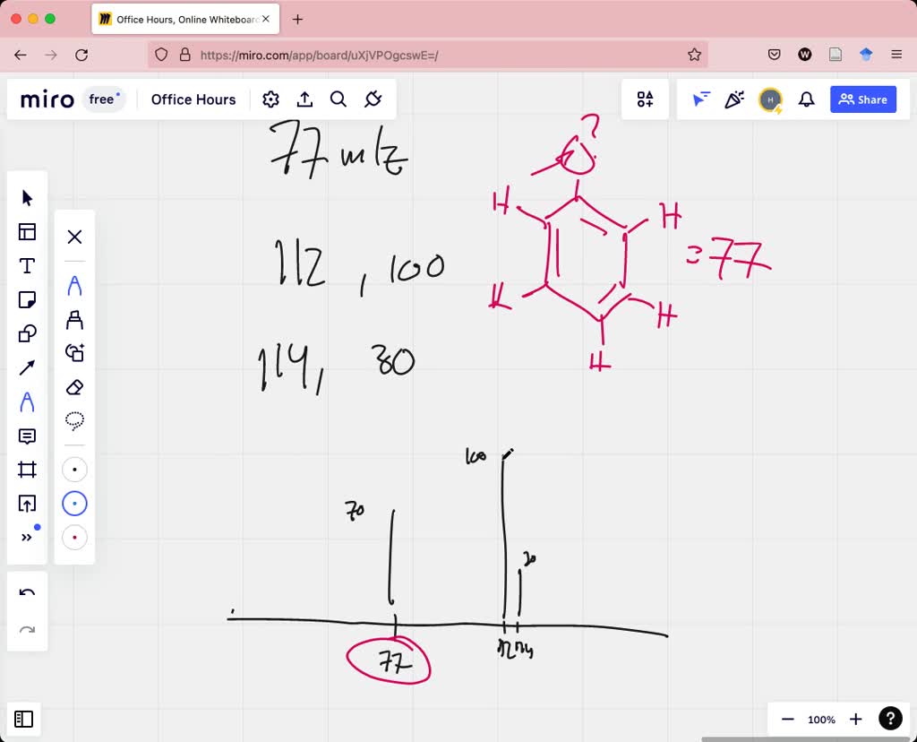 SOLVED: Question 1. Determine the molecular formula from the following mass spectrum data mlz ...