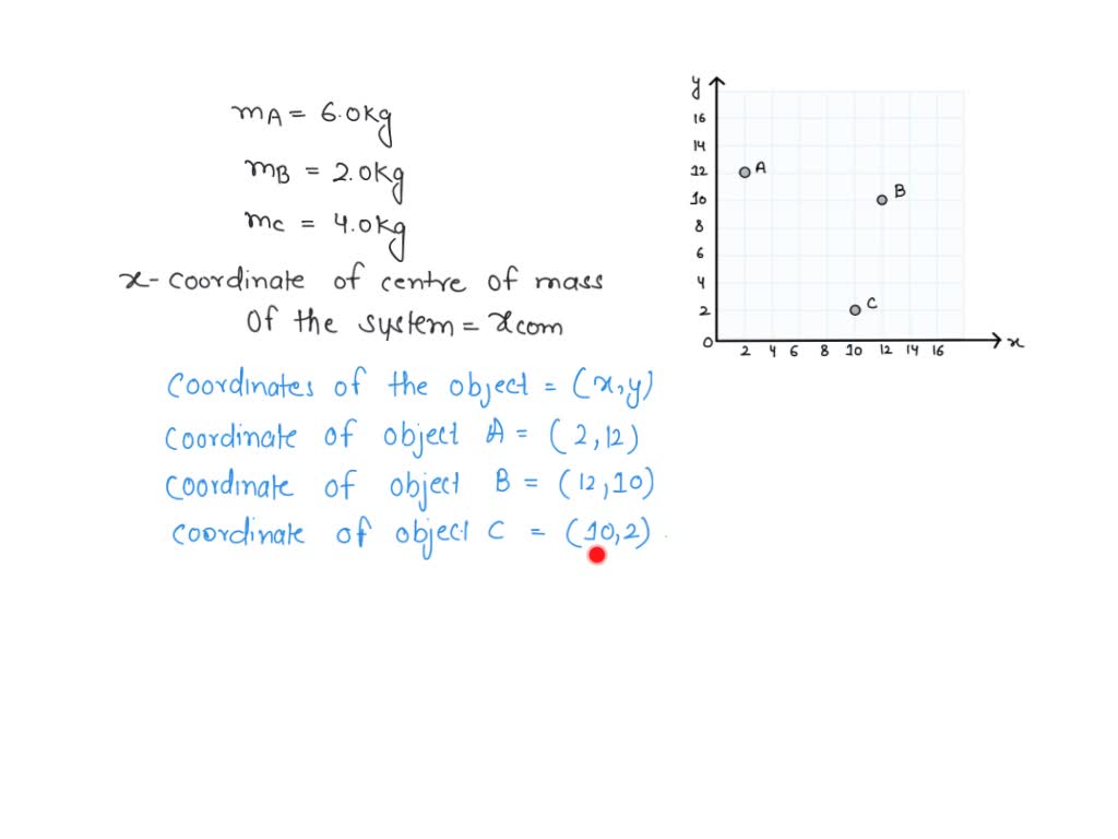 SOLVED: Three objects are located in the X-Y plane as shown in the figure below: Determine the X ...