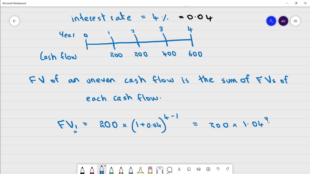 SOLVED: Find the future value at the end of year 4 of the cash flow ...