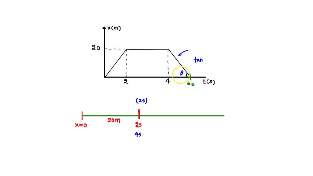 SOLVED: 'the position time graph for a particle moving along a straight ...