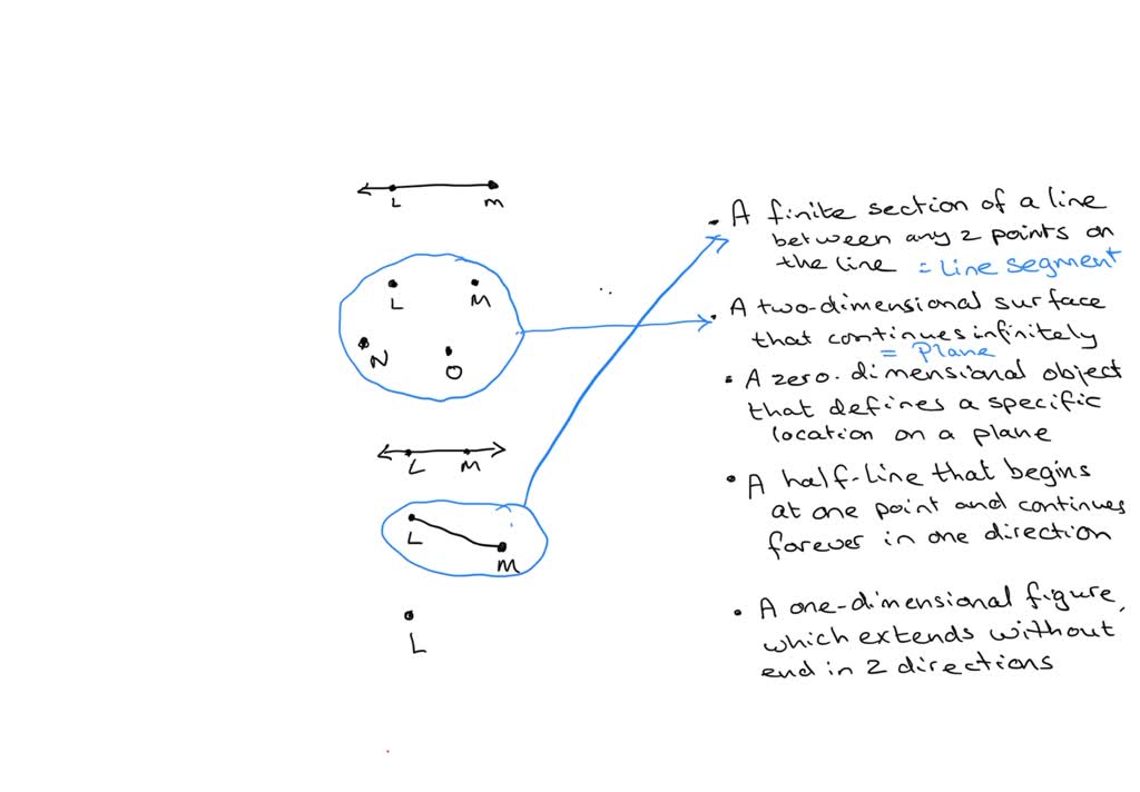 SOLVED: Match each geometric figure on the left with its definition on ...