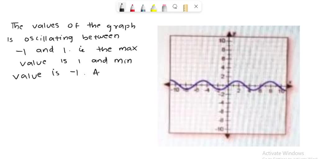 SOLVED: 'PLSSS HELPPPPP ASAPPPP Determine the range ofthe following ... SOLVED: 'PLSSS HELPPPPP ASAPPPP Determine the range ofthe following ...