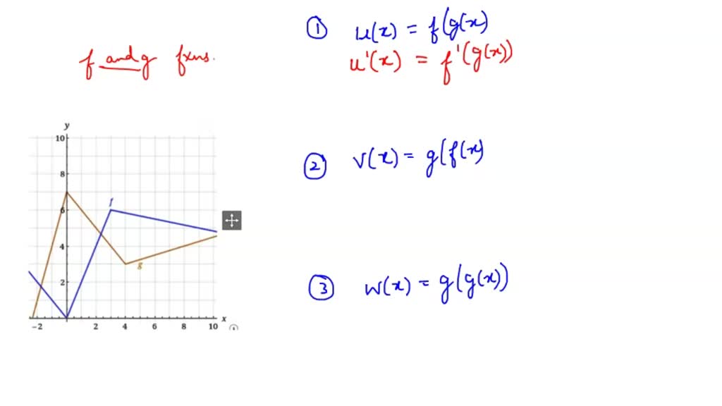 SOLVED: If f and are the functions whose graphs are shown let u(x) f(g(x)), v(x) g(f(x)) , and w ...