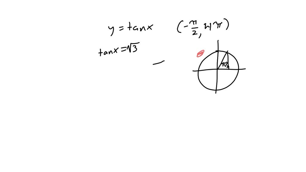 SOLVED: List all points on the graph of y=tanx on the interval ( −π/2 ...