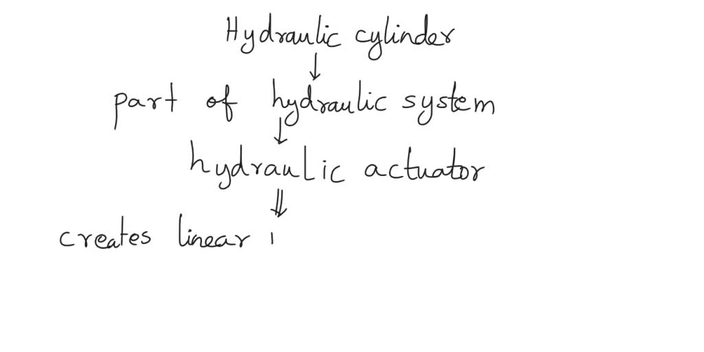 SOLVED: Design your own hydraulic circuit schematic that can be used in ...