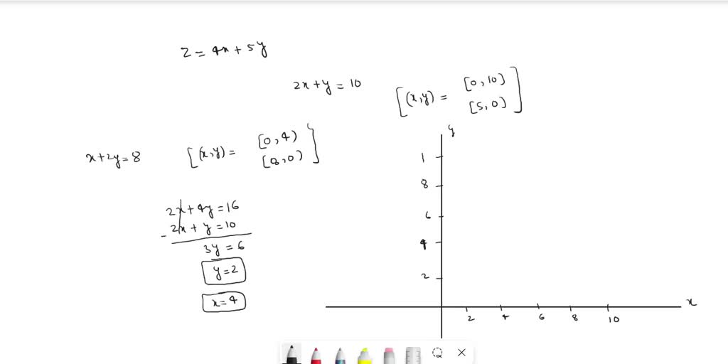 SOLVED: Solve the following Non-linear programming problem using Kuhn-Tucker conditions ...