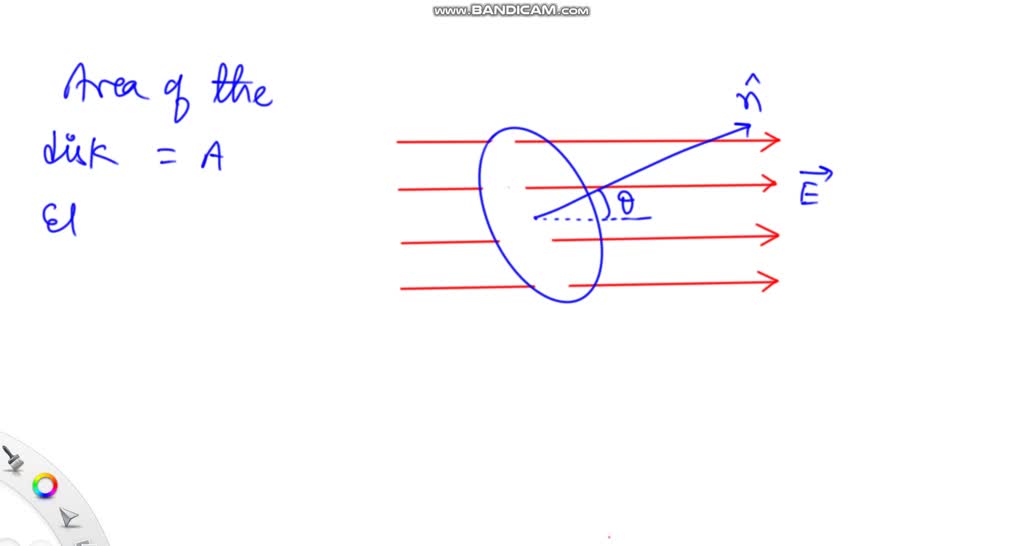 A Disk With A Radius Of R Is Oriented With Its Normal Unit Vector At An Angle Θ With Respect To