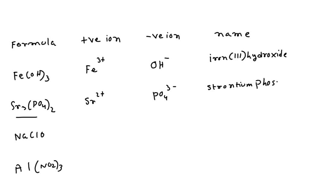 SOLVED: Names of ionic compounds: - K2S: Potassium sulfide - BaF2 ...
