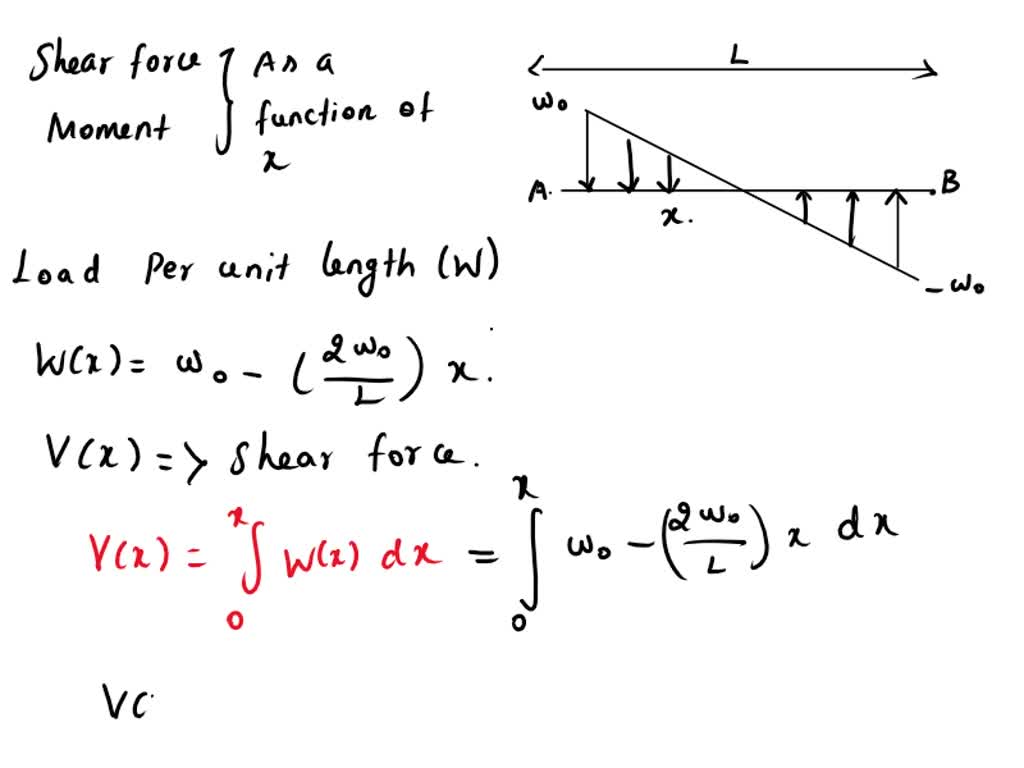 A simply supported beam has a distributed force that varies linearly ...