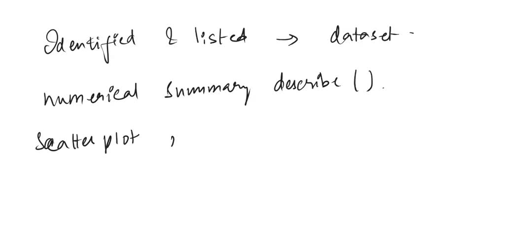 Solved 3 Allowed Packages Use Only Pandas Numpy Matplotlib Datetime And Yfinance Avoid