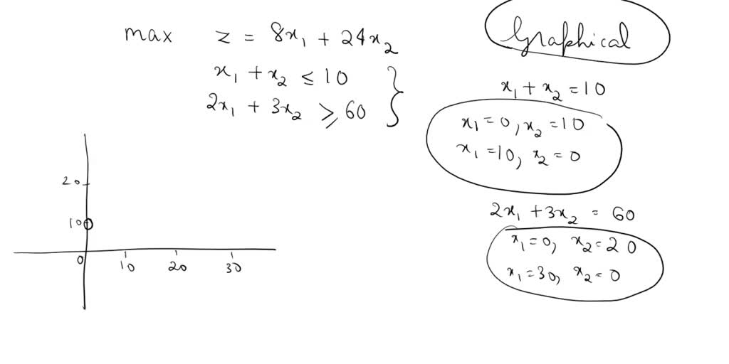 SOLVED: Please solve using linear programming. Thanks! SOLVED: Please solve using linear programming. Thanks!