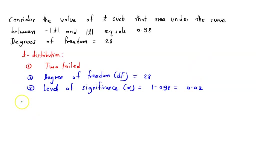 SOLVED: Consider the value of t such that the area under the curve ...