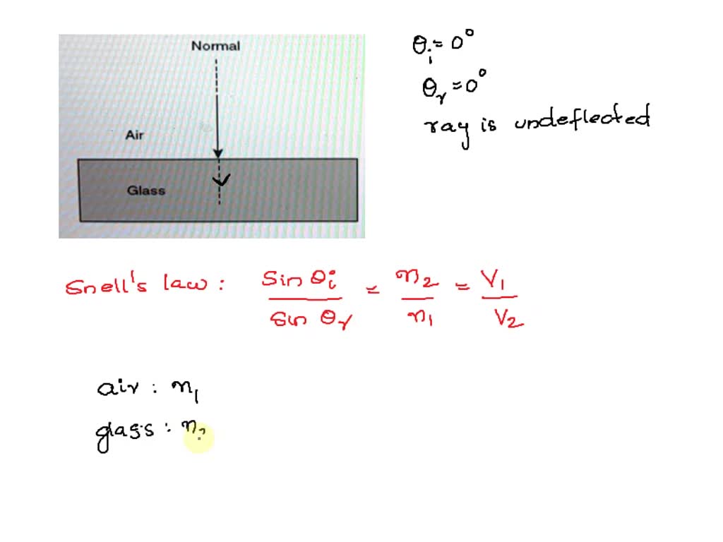 SOLVED: The diagram below shows a ray of light passing from air into ...