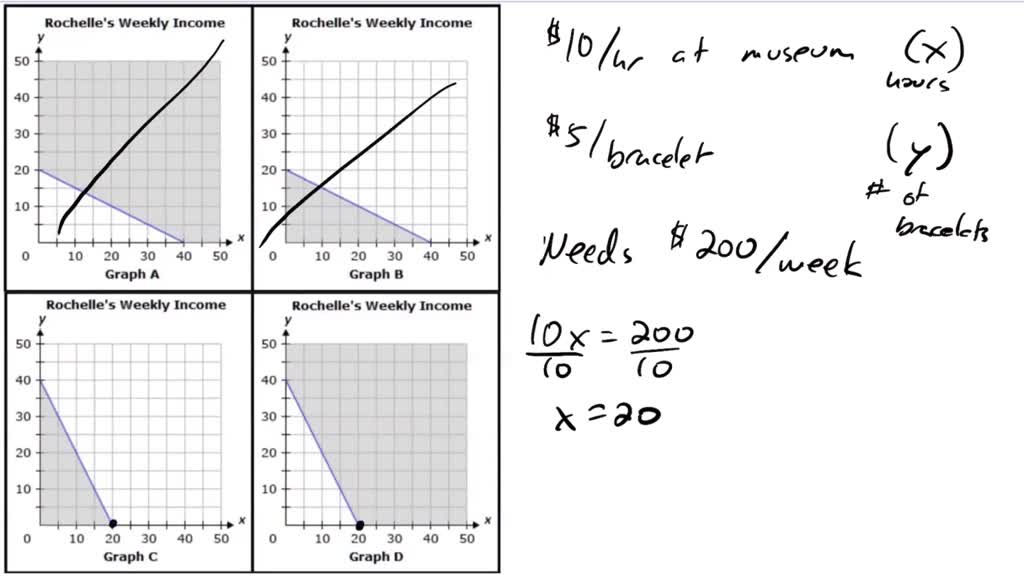 SOLVED: "Rochelle works part-time at the college museum, which pays her ...