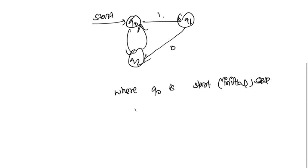 Texts: Design DFA for the following Regular Expression → (0|1)*00 (11|0)*. (A) Construct NFA (B ...