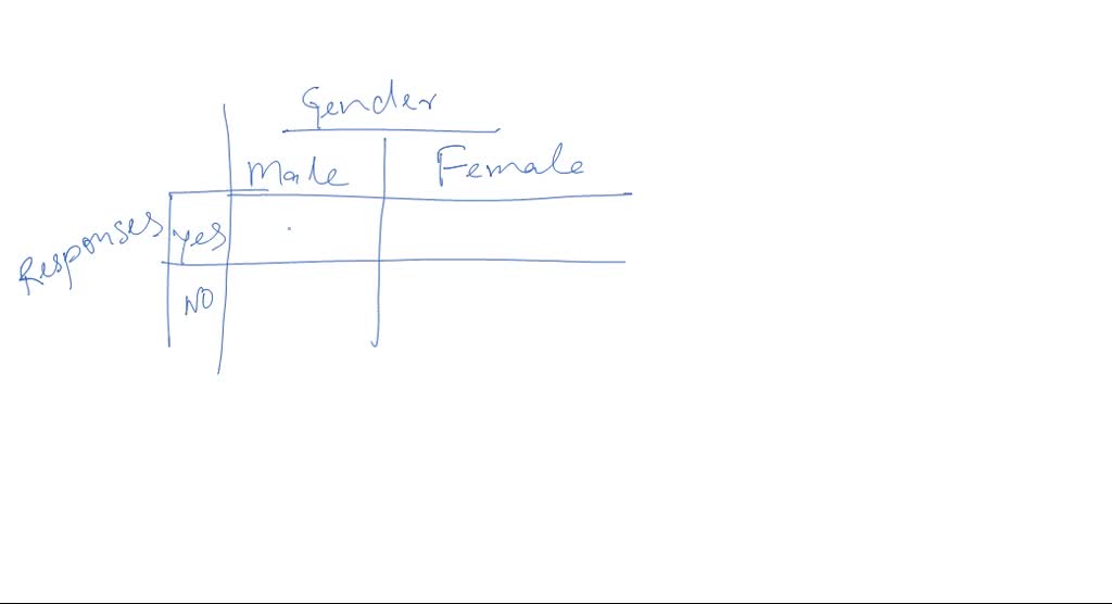 SOLVED: In Exercises 7 and 8, use the two-way table to create a two-way ...