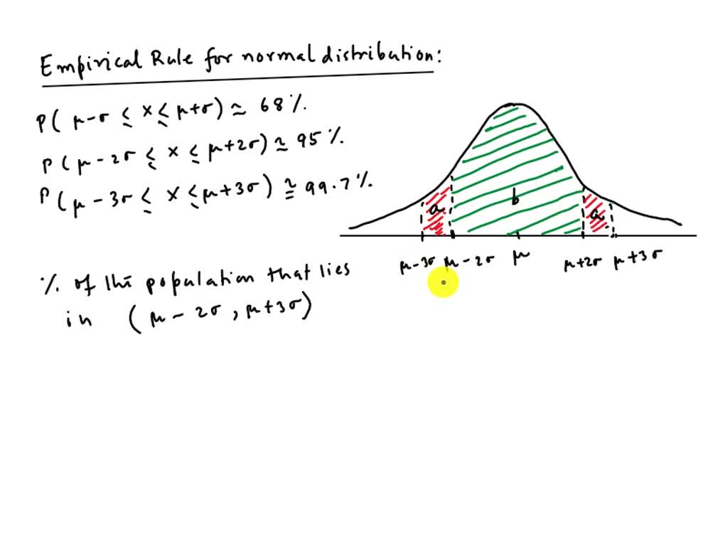 SOLVED: Use the Empirical Rule for a normal distribution to answer the ...