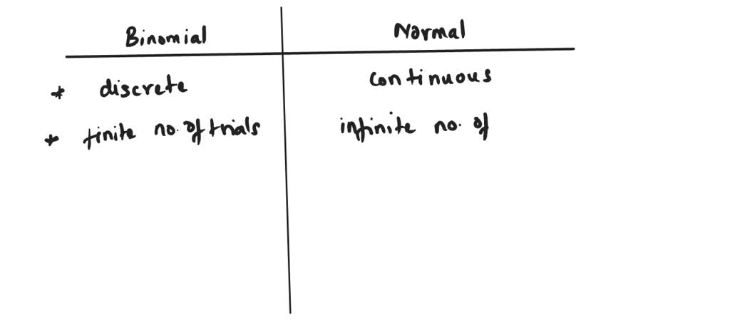 SOLVED: 'What is the difference between a normal and binomial ...