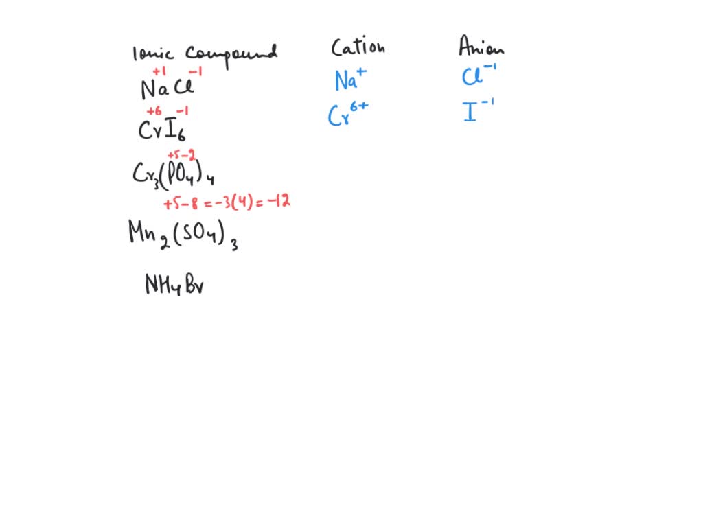 SOLVED: Complete the table below by writing the symbols for the cation and anion that m ionic ...