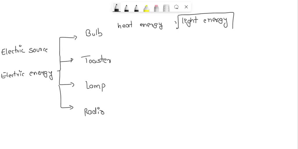 SOLVED: Learning Task 4: Perform the activity. Using these electrical appliances, tell what ...