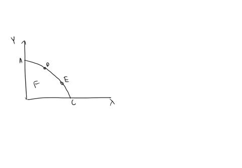 Refer to the Production Possibility Frontier (PPF) table below and ...
