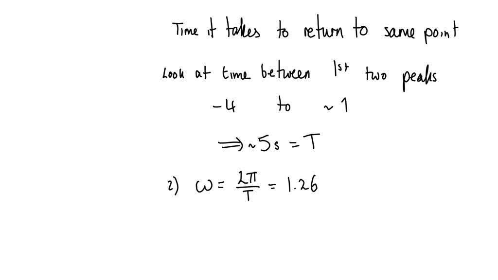 SOLVED: The graph shows the 𝐱-displacement as a function of time for a particular object ...