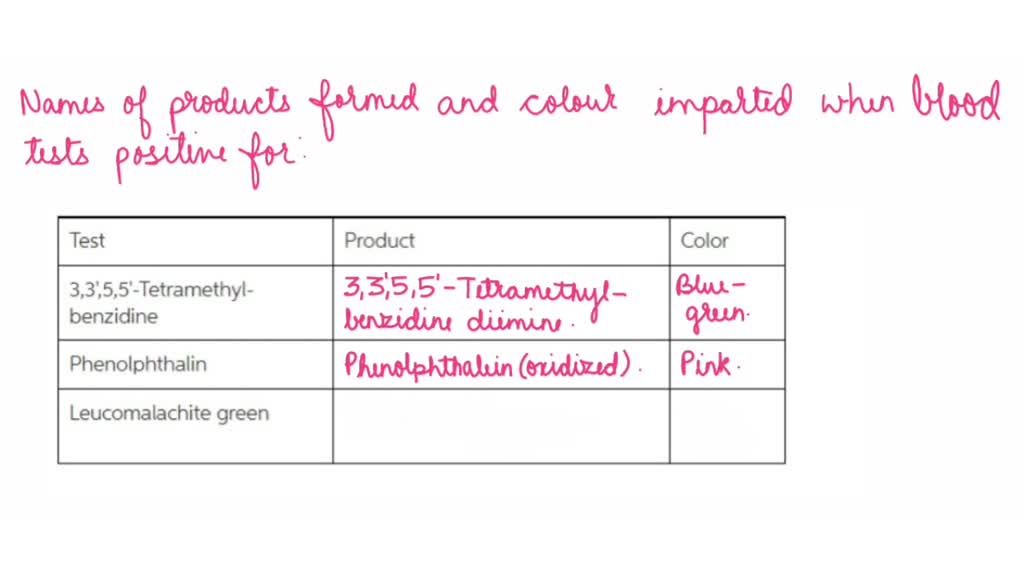 SOLVED: For the following reagents, list the name of the product formed ...