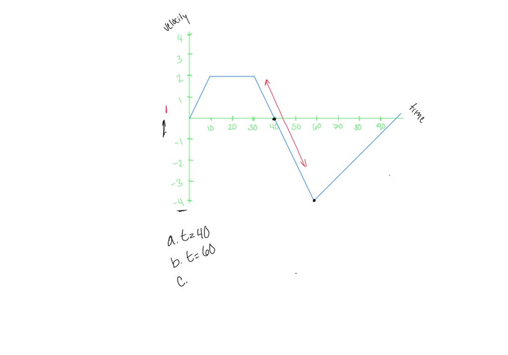 SOLVED: A bug begins to crawl up a vertical wire at time t = 0 seconds ...
