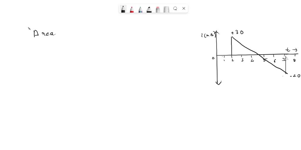 SOLVED: Find the average value of the periodic waveform of Fig: 13.101 ...